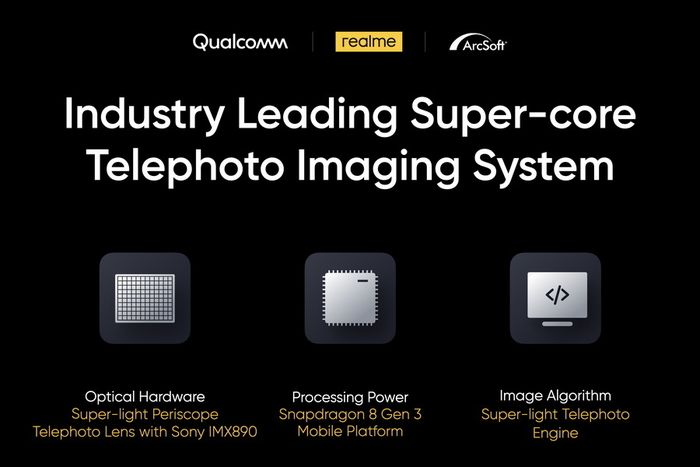 realme GT5 Pro , Snapdragon 8 Gen 3 dan Lensa Telefoto Periskop Pertama ...