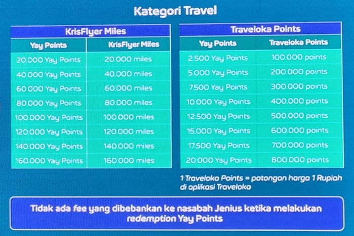 Jenius Berikan Opsi Baru Penukaran Yay Points Kartu Kredit Jenius Visa ...