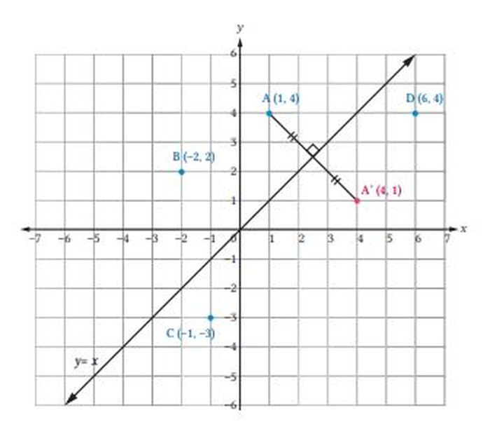 Kunci Jawaban Soal Pencerminan Terhadap Garis y=x, Matematika Tingkat ...