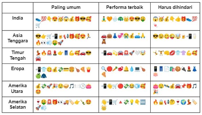 Makin Disukai, Ini Kekuatan Emoji dalam Pemasaran E-Commerce - Info ...