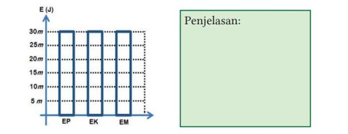 Kunci Jawaban Aktivitas 6.3. Halaman 136 tentang Konvensi Energi, IPA Kelas X SMA Kurikulum ...