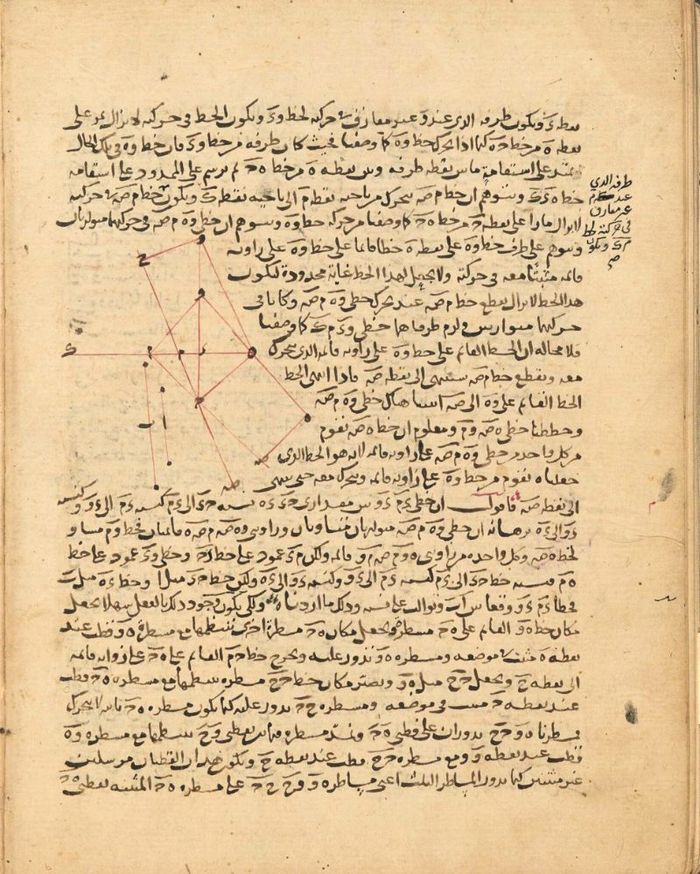 Banu Musa Bersaudara, Pionir Ilmu Pengetahuan dan Inovasi dari Bagdad ...