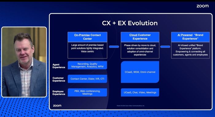 Zoom Pamerkan Inovasi Teknologi AI dalam Zoom CX Summit 2024 - Info Komputer