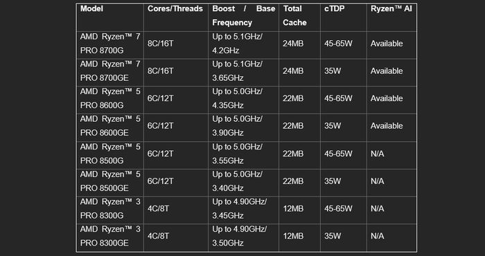 AMD Umumkan Lini Prosesor AMD Ryzen AI untuk Mobile dan Desktop - Info ...