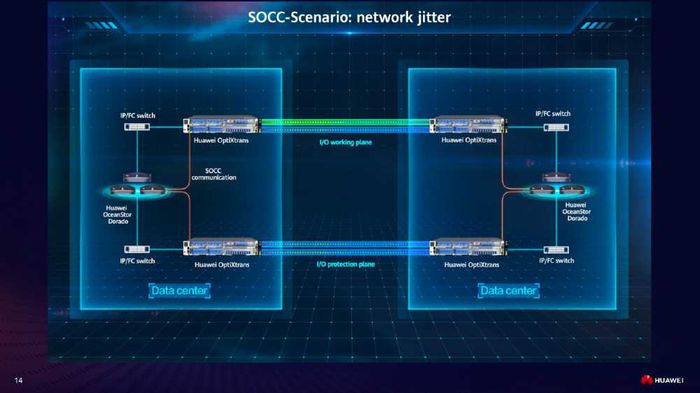 Bagaimana DWDM dan SOCC dari Huawei Meningkatkan Keandalan Data Center ...