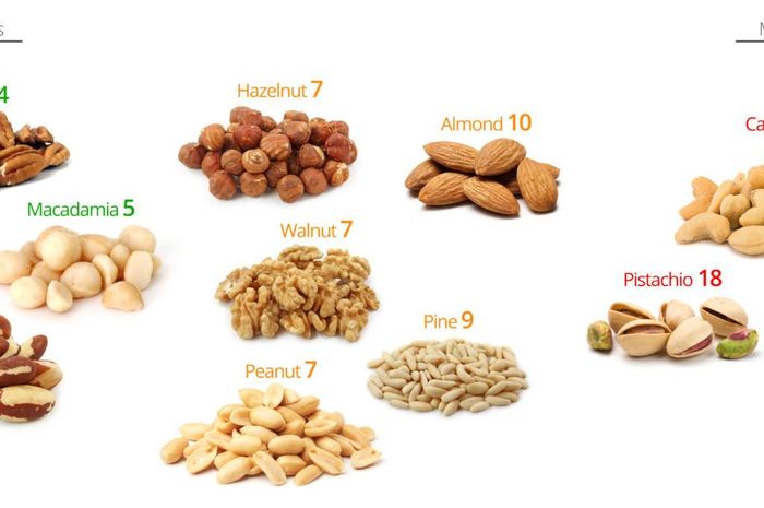 Ganti Cemilanmu Dengan Kacang Jika Ingin Turunkan Berat Badan, Moms ...