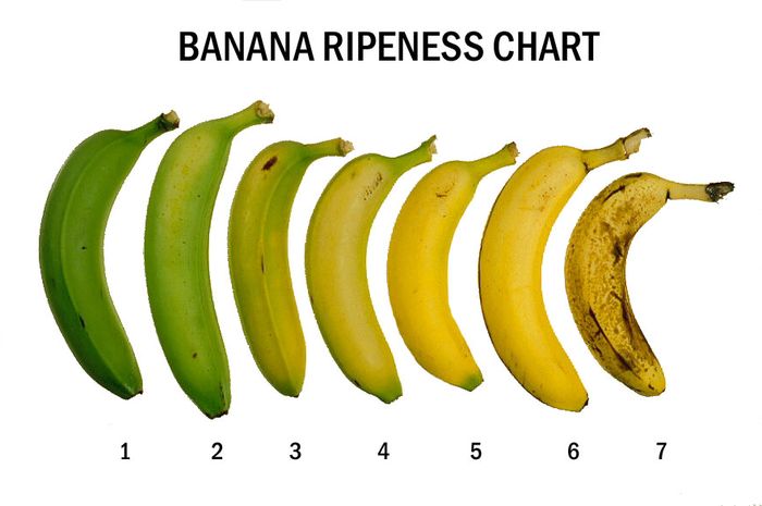 Beda Tingkat Kematangan Beda Manfaat, Pisang Mana yang Harus Kamu ... Beda Tingkat Kematangan Beda Manfaat, Pisang Mana yang Harus Kamu ...