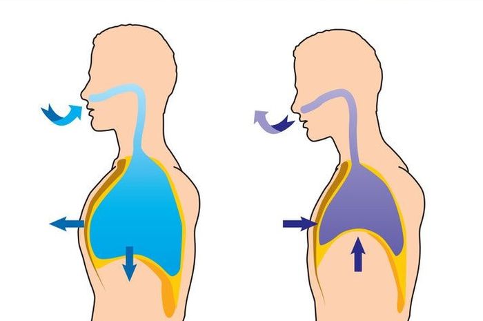 Hanya Dengan Mengubah Cara Bernafas, Anda Bisa Mengatasi Rasa Sakit ...