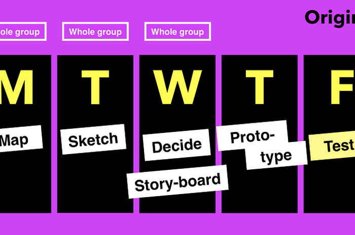 Metode Design Sprint Menuju Visi Produk Solid dalam Lima Hari - Info ...