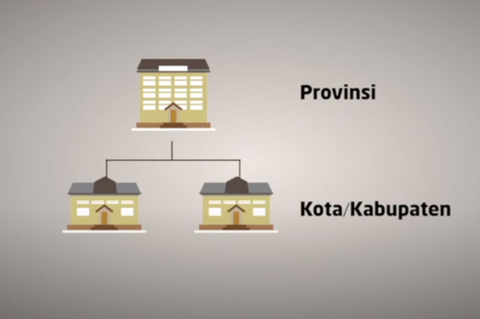 Rangkuman dan Soal Sistem Pemerintahan Daerah, Materi Belajar dari ... Rangkuman dan Soal Sistem Pemerintahan Daerah, Materi Belajar dari ...