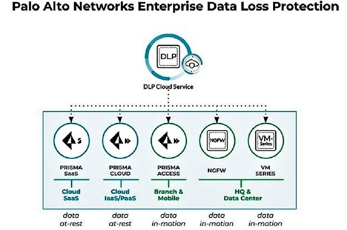 Palo Alto Networks Hadirkan Layanan Keamanan Data Enterprise DLP - Nextren.grid.id