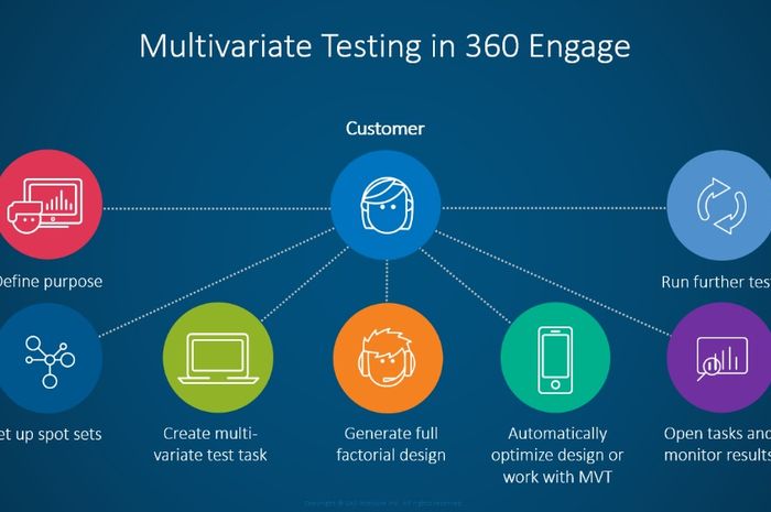 SAS Pimpin Pasar untuk Kemampuan Real Time Interaction Management ...