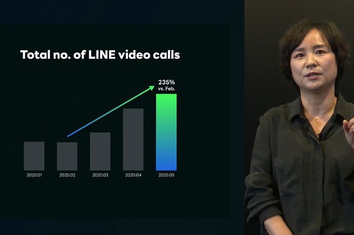 Di Ajang LINE DEV DAY 2020, LINE Beberkan Pencapaian Teknologinya - Info Komputer
