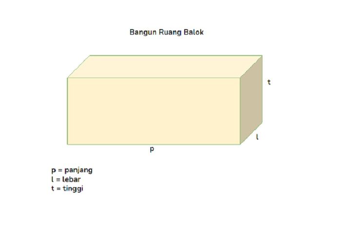Contoh Soal Hitung Volume dan Luas Permukaan Balok, Materi Bangun Ruang ...