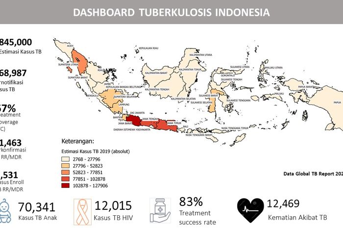 Fakta Tuberkulosis atau TBC di Indonesia, Sudah Ada Sejak Abad-8 - Grid ...