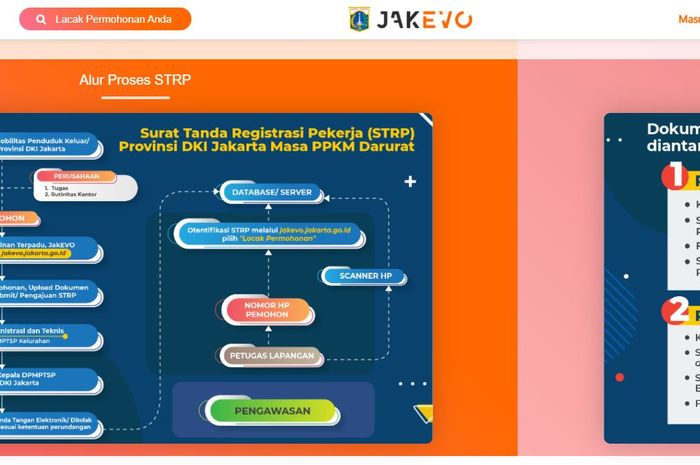 Mulai Sekarang Wajib Bawa STRP untuk Masuk Wilayah Jakarta, Begini Cara ...