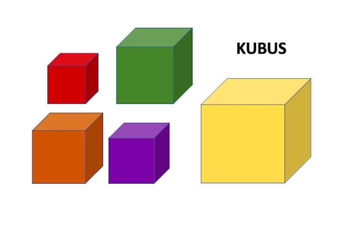 Volume Kubus: Rumus, Cara Menghitung, dan Contoh Soal - Adjar