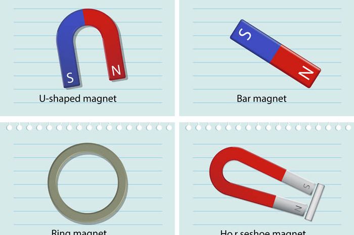 Pengertian Magnet: Sifat, Jenis, Bentuk, dan Bagian-Bagian Magnet - Bobo