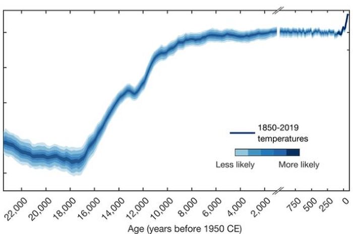 Pemanasan Saat Ini Belum Pernah Terjadi Dalam 24.000 Tahun Terakhir ...