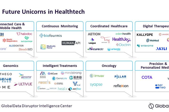 Ini Daftar 50 Startup Calon Unicorn Healthtech , Dua dari Indonesia ...