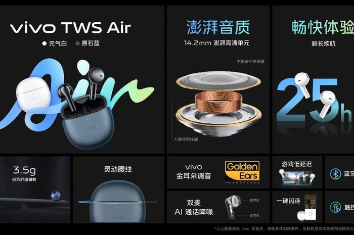Resmi Meluncur, Ini Spesifikasi dan Fitur Vivo TWS Air yang Tahan Air ...