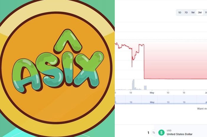 Nasib i-Coin Wirda Mansyur dan token ASIX Anang Hermansyah ...