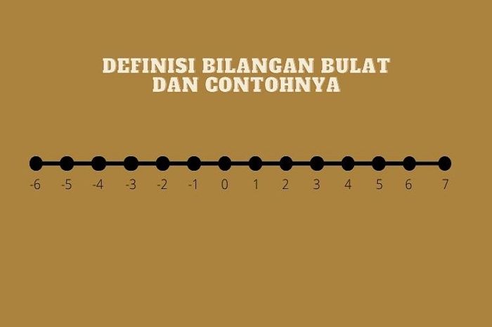 Definisi Bilangan Bulat dan Contohnya - Adjar