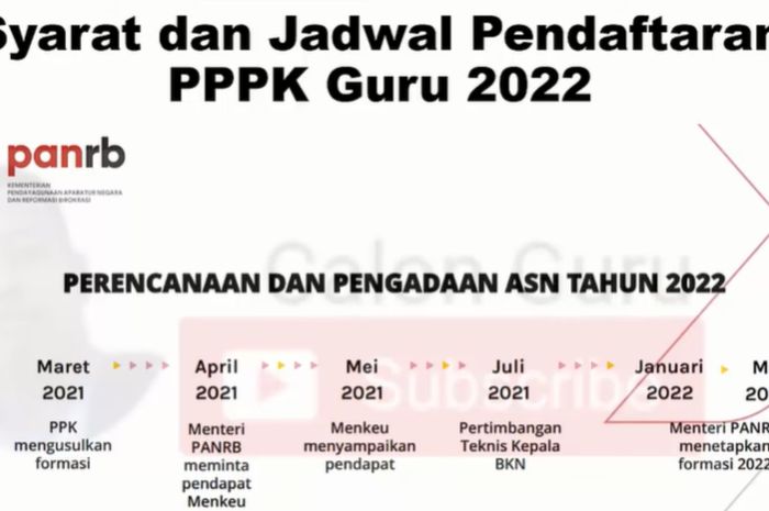 Bank Soal PPPK Guru 2022, Terjawab Kapan Jadwal Seleksi Akan Dibuka ... Bank Soal PPPK Guru 2022, Terjawab Kapan Jadwal Seleksi Akan Dibuka ...