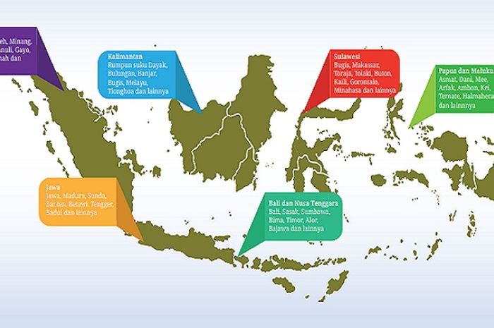 Suku-Suku yang Ada di Setiap Provinsi di Indonesia, PPKn Kelas 7 SMP ... Suku-Suku yang Ada di Setiap Provinsi di Indonesia, PPKn Kelas 7 SMP ...