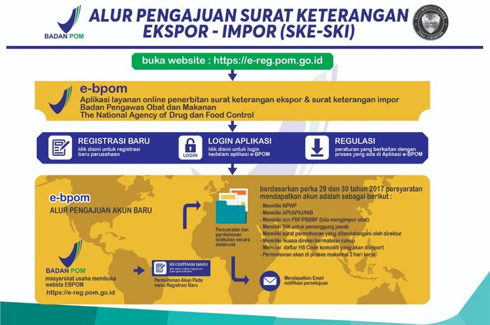 Jalan Masuk Bahan Baku Obat Sirup Etilen Glikol dan Dietilen Glikol ke ...