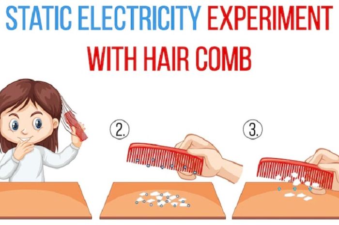 Konsep Listrik Statis: Muatan Listrik dan Elektroskop, IPA Kelas 9 SMP ...