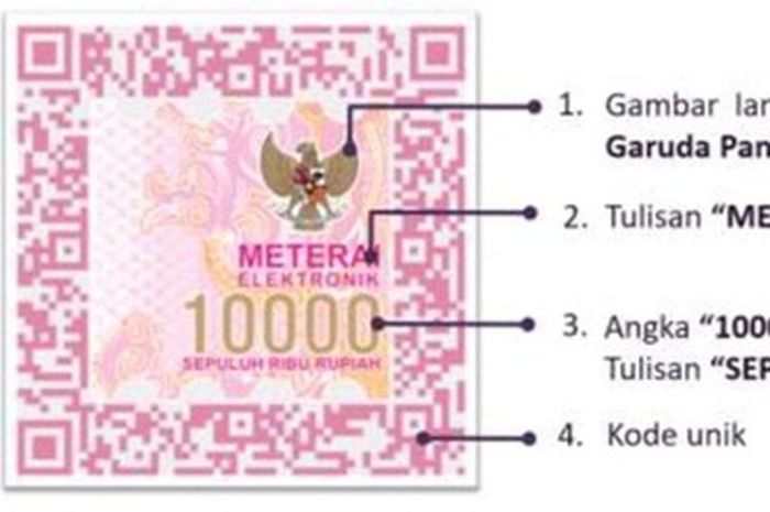 Ini Pengertian E-Materai, Cara Beli dan Cara Penggunaanya - Intisari