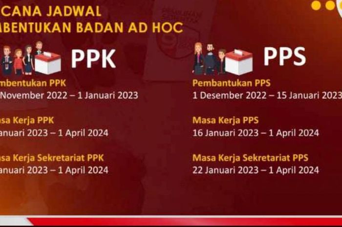 Jadwal Pendaftaran Pps Dan Ppk Pemilu 2024 Segini Besaran Honor Yang
