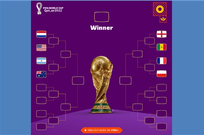 Babak 16 Besar Piala Dunia 2022, Prancis Vs Inggris Potensi Bentrok di ...