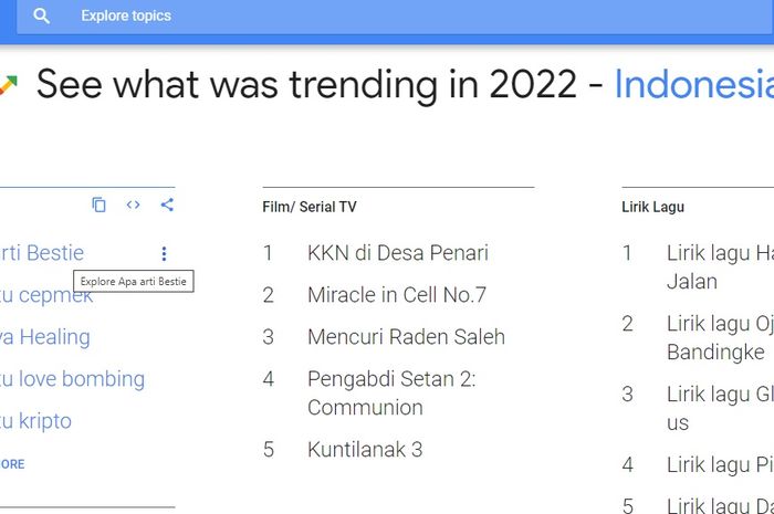 Apa Arti Bestie? Keyword Paling Banyak Dicari di Indonesia 2022 - Hai Apa Arti Bestie? Keyword Paling Banyak Dicari di Indonesia 2022 - Hai
