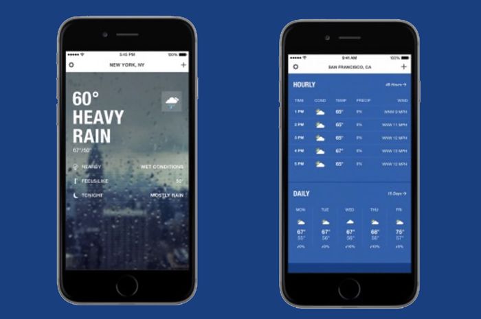 Inilah 3 Aplikasi Perkiraan Cuaca Paling Akurat untuk Hadapi Musim Hujan - Nextren.grid.id