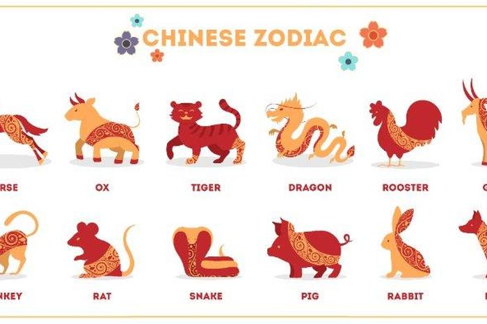 12 Shio yang Punya Tabiat Buruk Hingga Menghambat Kesuksesan, Segera ...