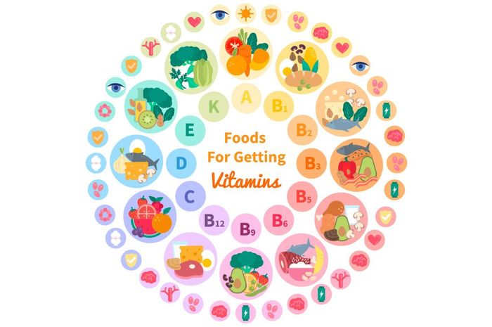 Jarang Orang Tahu, Apa Perbedaan Antara Provitamin dan Vitamin? - Bobo