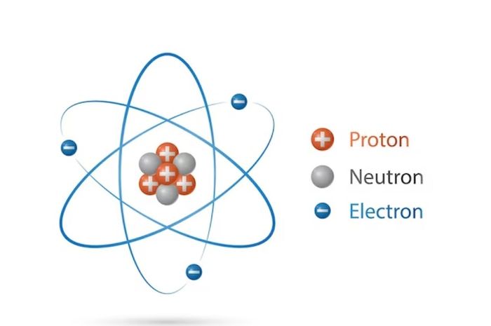 Teori Atom Mekanika Kuantum dan Jenis-jenis Bilangan Kuantum, Materi ...