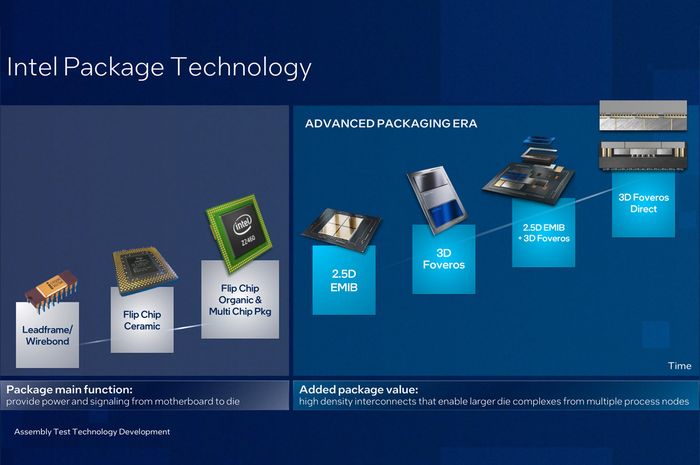 Intel Tegaskan Pentingnya Advanced Packaging: Intel EMIB dan Intel ...