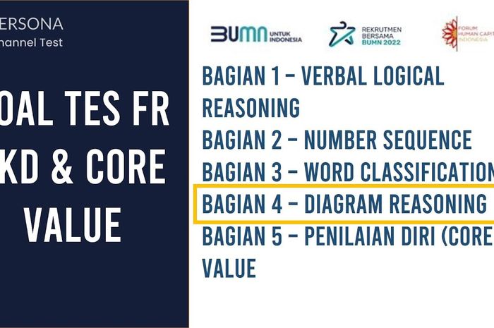 Bank Soal Bumn 2023 Ini Contoh Soal Tkd Materi Diagram Reasoning