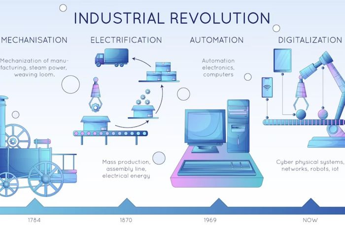 Analisis Perbedaan dari Berbagai Periode Revolusi Industri - Intisari