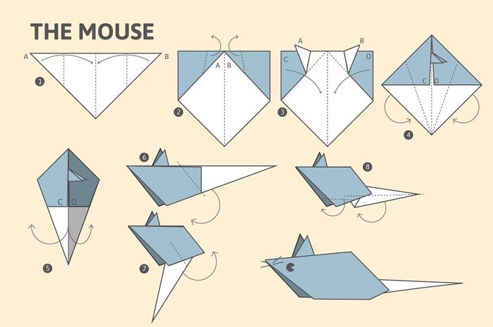 Contoh-Contoh Teks Prosedur Sederhana,Bahasa Indonesia Kelas 5 SD - Kids