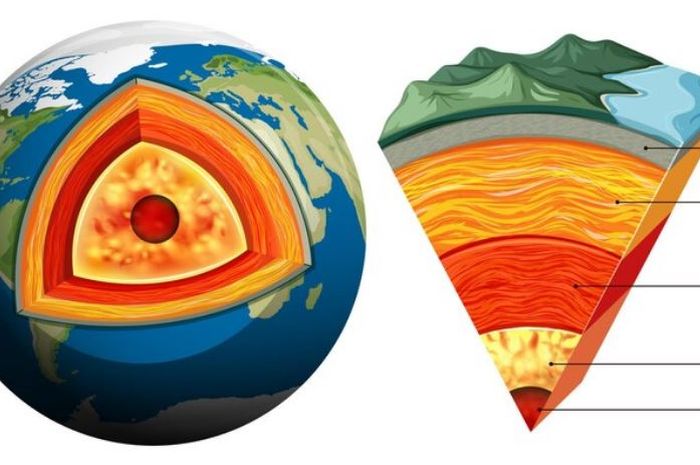 Mengenal Lempeng Bumi, Materi IPA Kelas 8 SMP - Semua Halaman - Kids