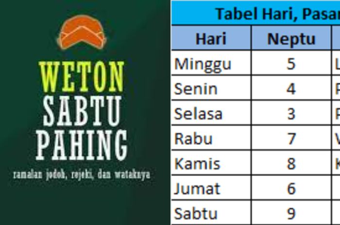 Hari Keberuntungan Weton Sabtu Pahing Menurut Primbon Jawa - Grid Hot Hari Keberuntungan Weton Sabtu Pahing Menurut Primbon Jawa - Grid Hot