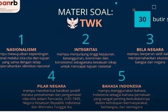 Bank Soal CPNS 2023, Ini Contoh Soal TWK dan Materi Penting yang Harus Dipelajari, Siap-siap ...