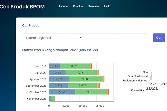 Cara Cek BPOM, Pastikan Makanan dan Obat yang Digunakan Aman - Nakita