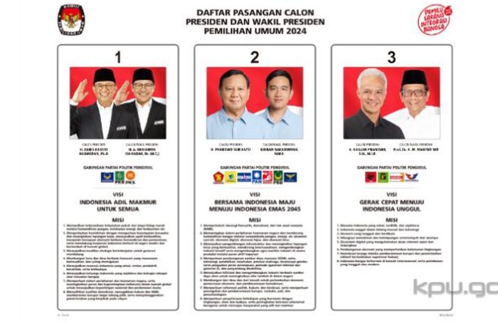 Tema Debat Capres dan Cawapres Sudah Ditentukan, KPU dan Tim Paslon ...