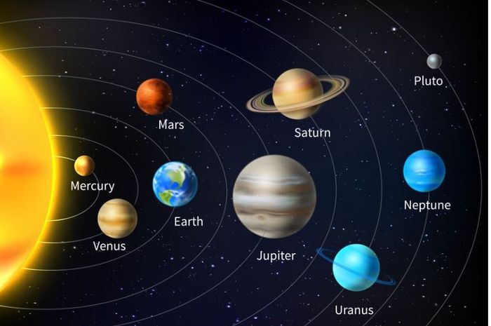 Perbedaan Planet Luar dan Dalam, Materi IPAS Kelas 6 SD - Halaman 1158 ...