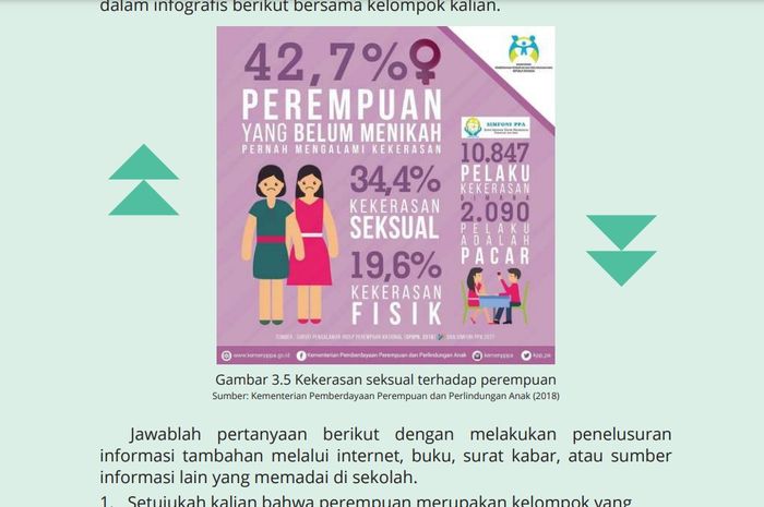 Ini Alasan Perempuan Merupakan Kelompok Yang Rentan Mengalami Kekerasan - Intisari